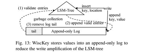 Lsm Tree 存储技术的大千世界 Xd