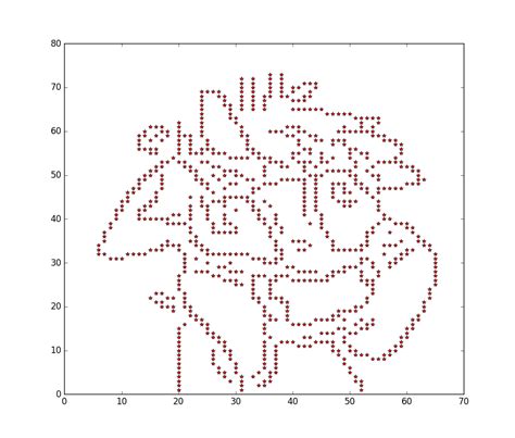 Strange Result Sorting Points By Distance In Python Stack Overflow