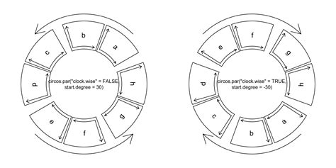Chapter Circular Layout Circular Visualization In R