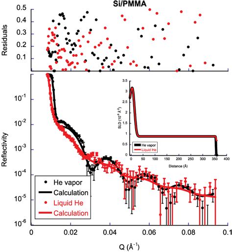 Sample Layer Sequence Pmma On Si Upper Observed Reflectivity