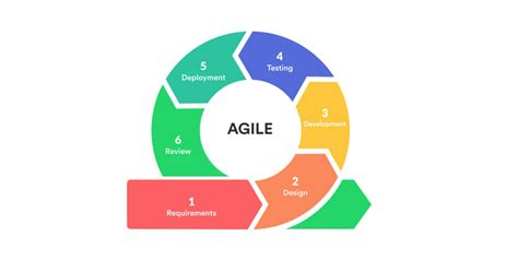 시리즈 Project Bagt13 Log