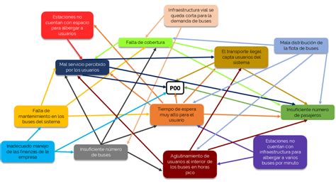 Diagrama De Relaciones ¡descarga And Ayuda 2024