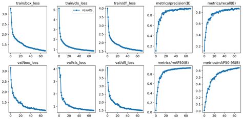 Research On Weed Reverse Detection Methods Based On Improved You Only Look Once Yolo V8