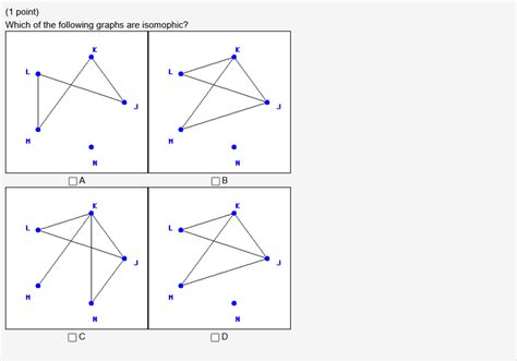 Solved 1 Point Which Of The Following Graphs Are
