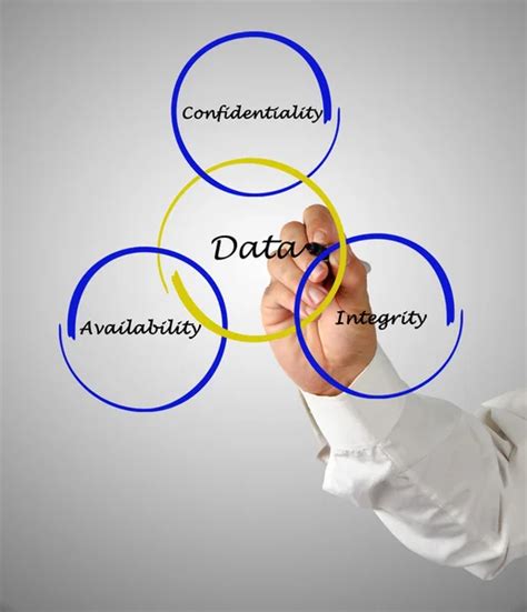 Principles Of Data Management Stock Photos Royalty Free Principles Of