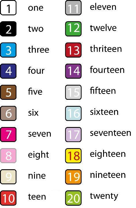 Carmelitas English Numbers From 1 To 20