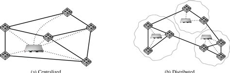 Figure 2 From Fault Tolerance In Sdn Semantic Scholar