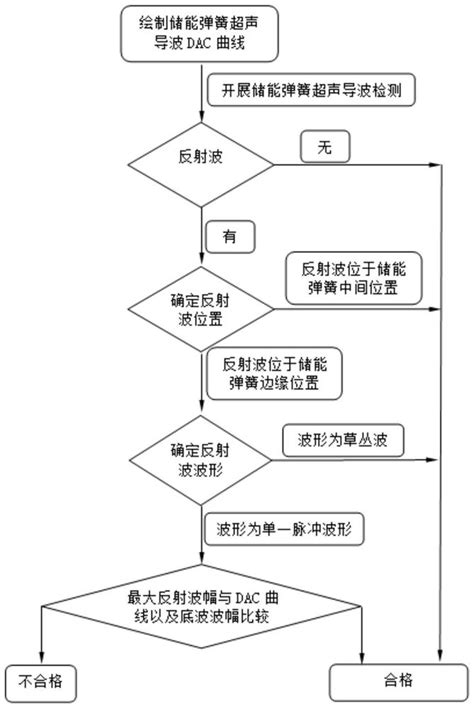 A Detection And Identification Method Of Circuit Breaker Energy Storage Spring Defects Based On