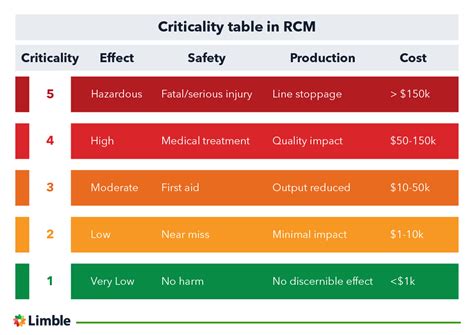 Nasa Reliability Centered Maintenance Guide