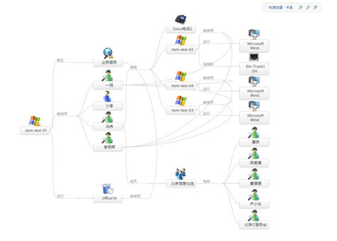Servicedesk Plus配置管理数据库 操作指南 卓豪manageengine