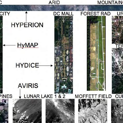 Graphical Description Of Box Counting Algorithm To Determine The