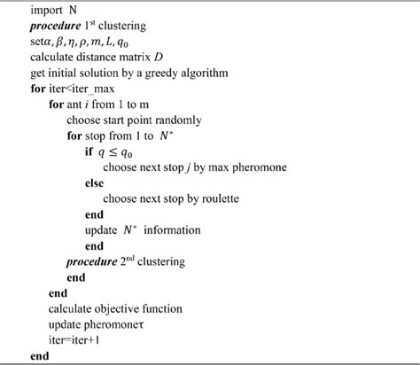 Algorithm For The Developed Mmas Download Scientific Diagram