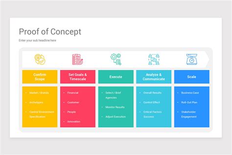 Proof Of Concept Powerpoint Template Nulivo Market