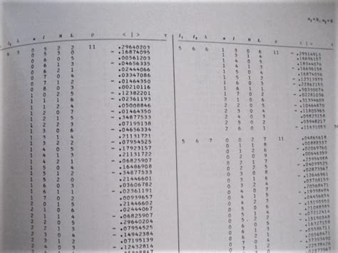 Tables Of Transformation Brackets For Nuclear Shell Model Calculations Text In English And