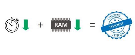 Snowflake Exploring Architecture Sql And Advanced Concepts By Yash Chauhan Medium
