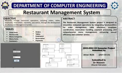 Aiman Malik On Linkedin Dbms Semesterproject Restaurantmanagementsystem