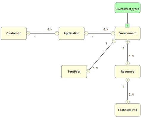 Modeling Languages Latest News Tools And Research Reports