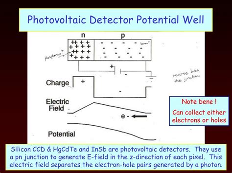 Ppt Optical And Infrared Detectors For Astronomy Basic Principles To State Of The Art