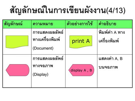 หลักการเขียนผังงาน Flow Chart Pdf
