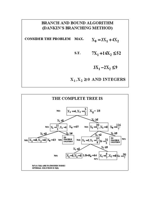 Integer Programming Pdf Matrix Mathematics Mathematical Analysis