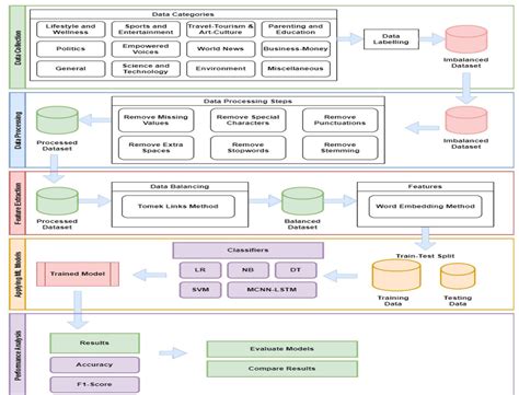 Workflow Of The Proposed Method