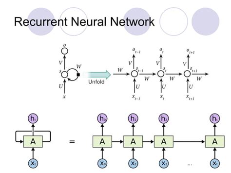 12337673 Deep Learning Rnn Rnn Dl Ml Sa Ppt
