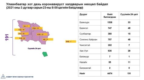 Халдварт Өвчин Халдварт Өвчин Судлалын Үндэсний Төв
