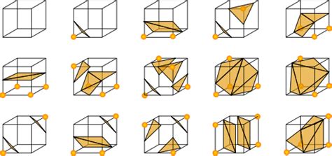 Implicit Equation Grapher I Marching Cubes Design Concept