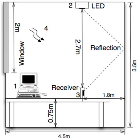 Figure 3 From Matlab Based Platform For The Evaluation Of Modulation