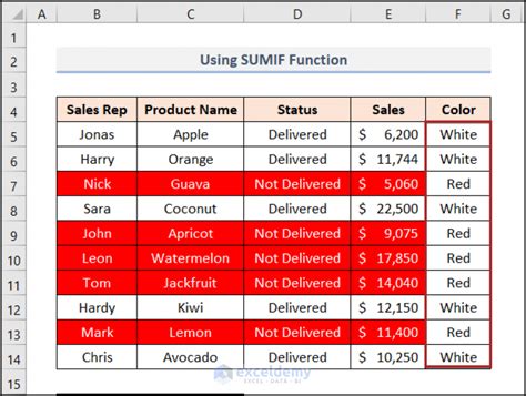 How To Sum In Excel If The Cell Color Is Red Easy Methods