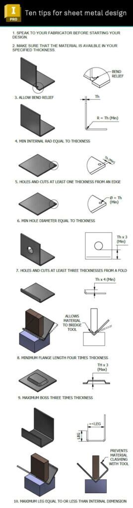 Autodesk Inventor Sheet Metal Flat Pattern Success—every Time 3dcad News