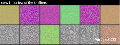 Cnn可视化技术总结（二） 卷积核可视化 知乎