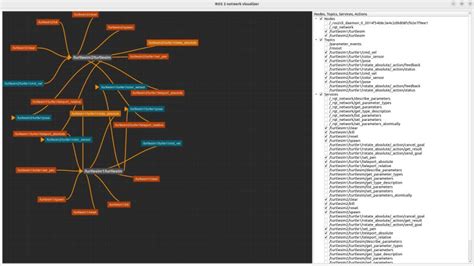 Ros Ros2 Network Rviz Robot Robotics Nodes Graph Alejandro Hernández Cordero