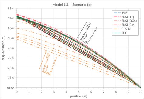13 Simulation Results For Scenario 11b With Steady State Analytical Download Scientific
