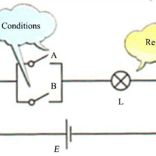AND Logic Circuit Download Scientific Diagram