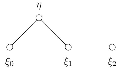 partially ordered set y ≤≤ in example 4 1 download scientific diagram