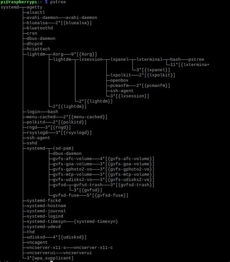 Processthread Management
