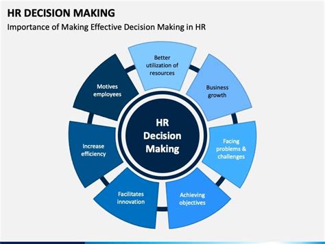 How To Use Data To Improve Hr Decision Making Agile Hro