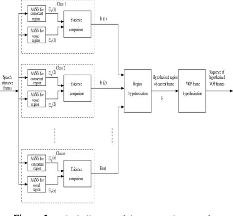 Table 1 From Detection Of Vowel On Set Points In Continuous Speech
