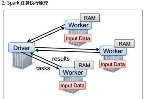 Spark（oom内存溢出异常（out Of Memory））介绍1 Pursue330 博客园