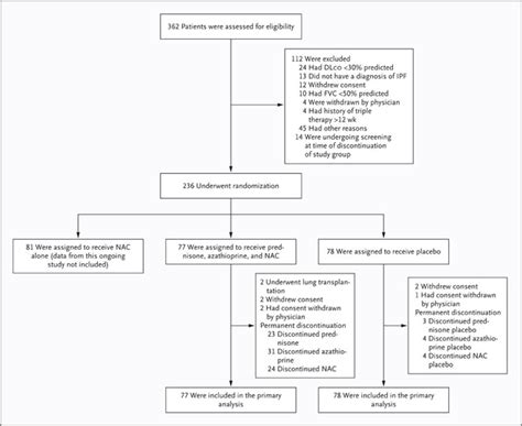 Interstitial Lung Disease Amboss Rotation Prep