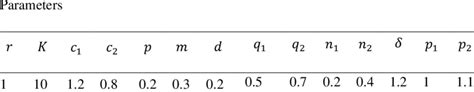 Parameters Of Optimal Harvesting Effort Download Scientific Diagram