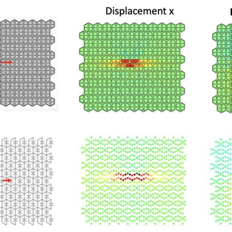 Kinetic Energy Matrix Components For The A Square And B Hexagonal Download Scientific