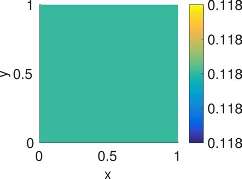 The Diffusivity Advection And Source Fields Of The 2d Download Scientific Diagram