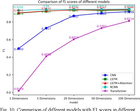 Figure 10 From Semantic Feature Extraction And Classification Inference
