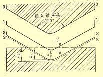 硬度实验报告八篇 范文118