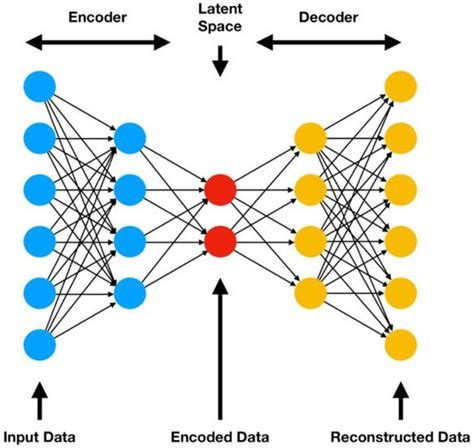 Artificial Intelligence And 3d Scanning Laser Combination For Supervision And Fault Diagnostics