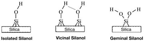 Processes Free Full Text Carbon Dioxide Capture In Homogeneous And