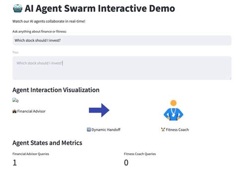Venugopal Adep On Linkedin Ai Machinelearning Openai Agentswarm