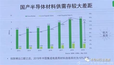 Semi中国区总裁居龙：全球及中国半导体产业“红红火火·喜上眉梢”企业新闻aeni射频电源系统亚太技术中心